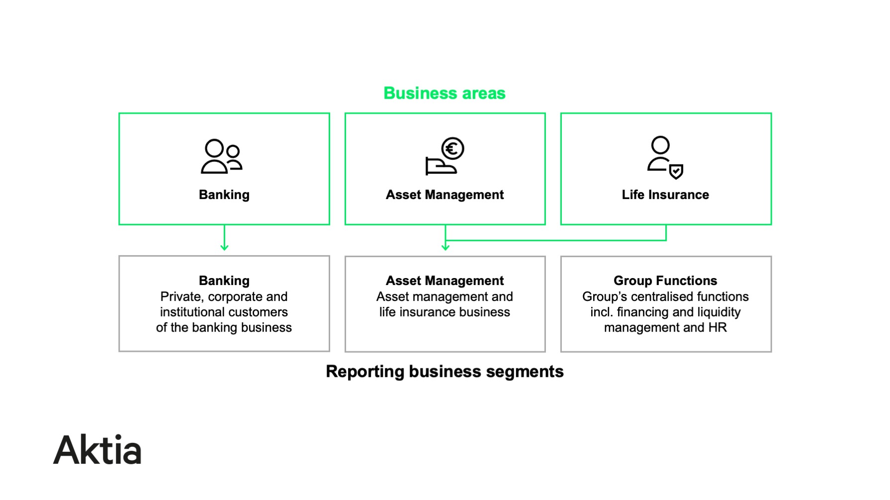 Aktia in brief | Aktia Corporate Site