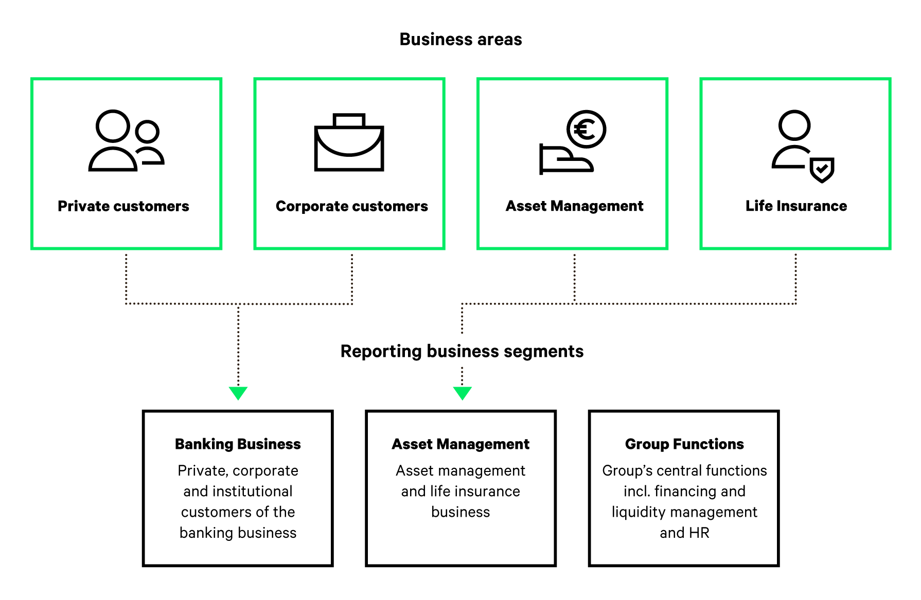 Aktia in brief | Aktia Corporate Site