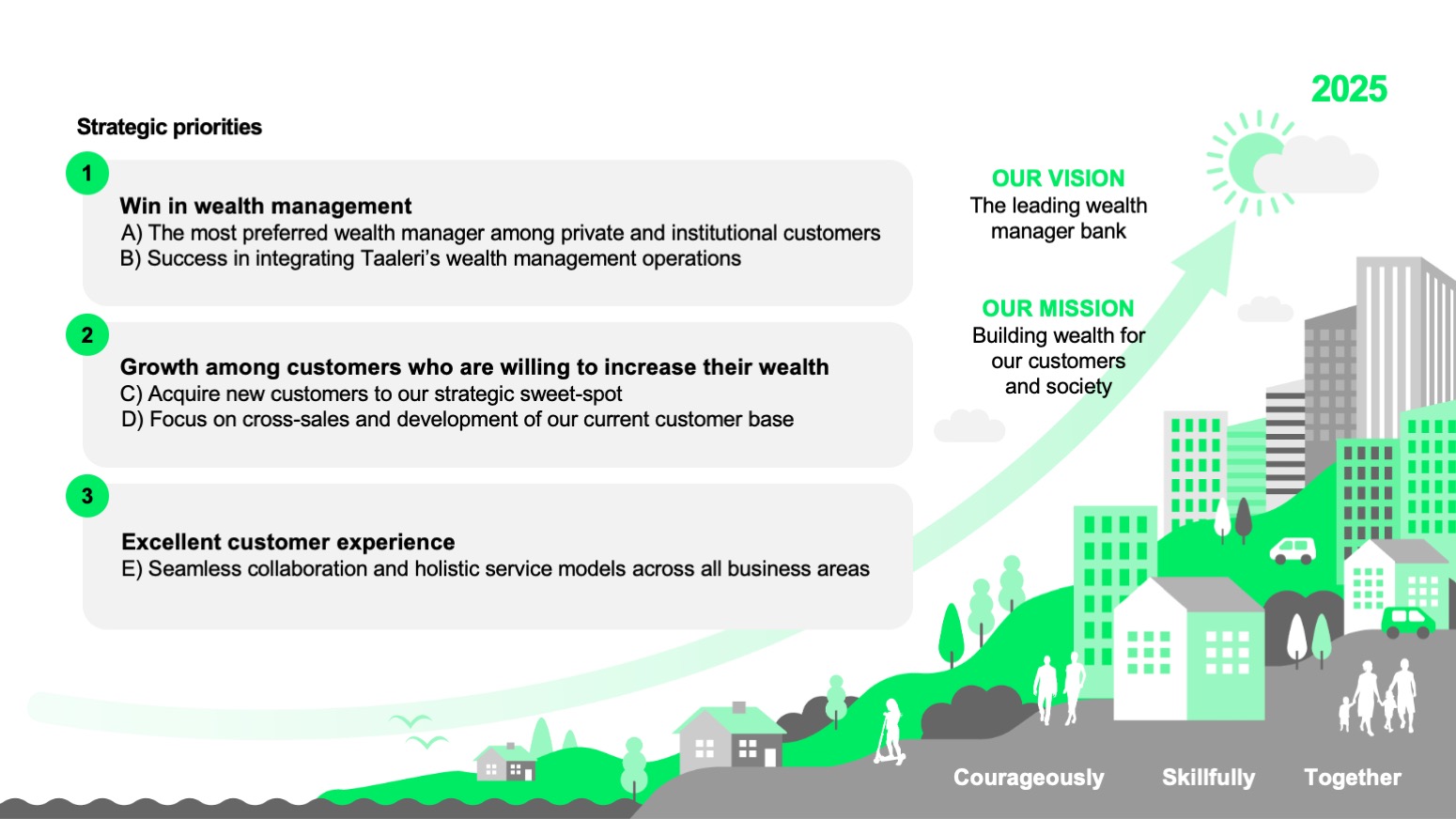 Strategy | Aktia Corporate Site